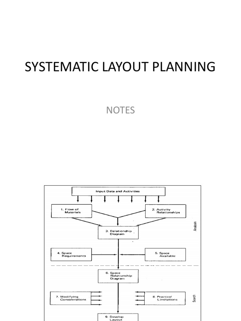 Systematic Layout Planning | PDF | Subroutine | Evaluation