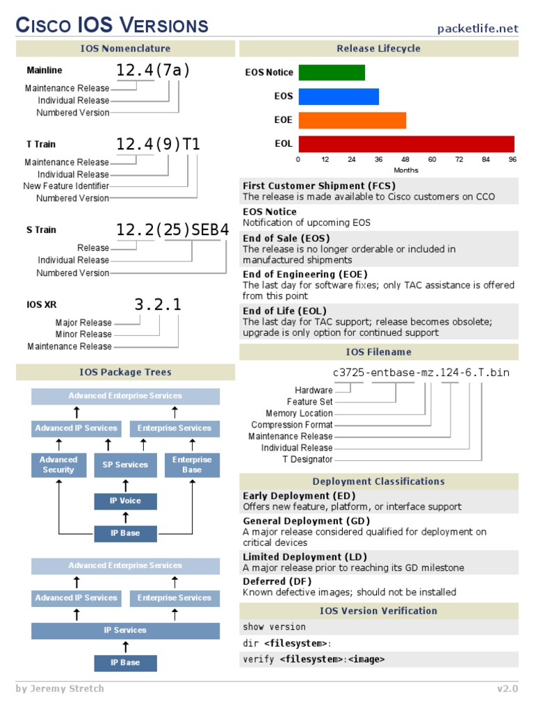 Cisco IOS Versions Cheat Sheet | PDF