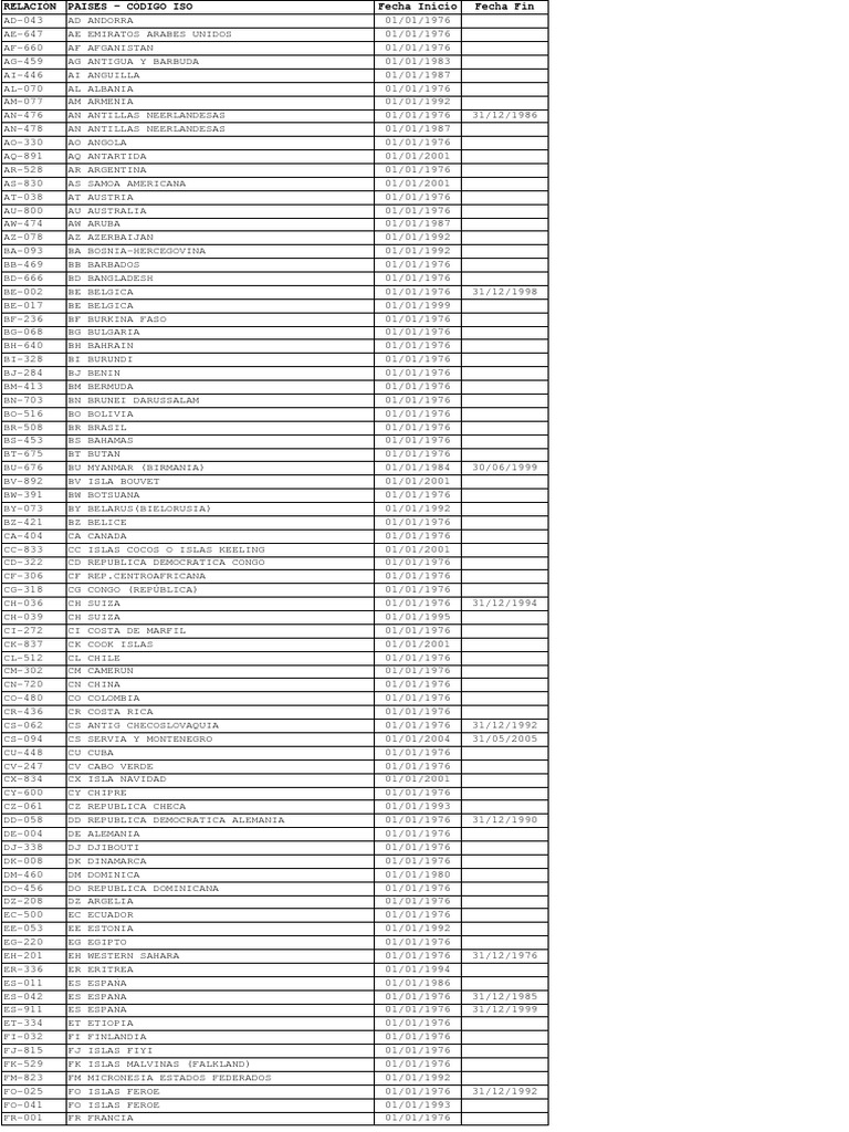 Codigos ISO Paises | PDF | Aviación | Aviación militar