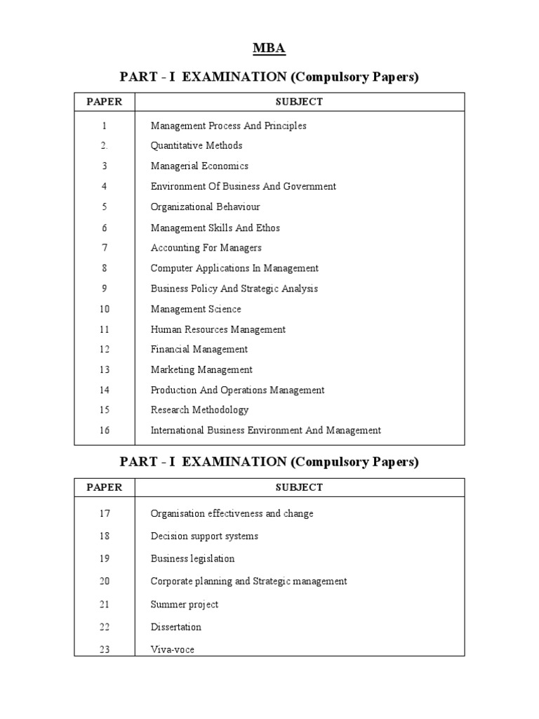 MBA PART - I EXAMINATION (Compulsory Papers) : Paper Subject | PDF ...