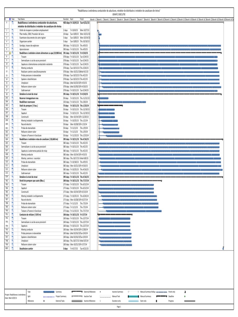 Grafic Executie -Lucrari Apa-Canal