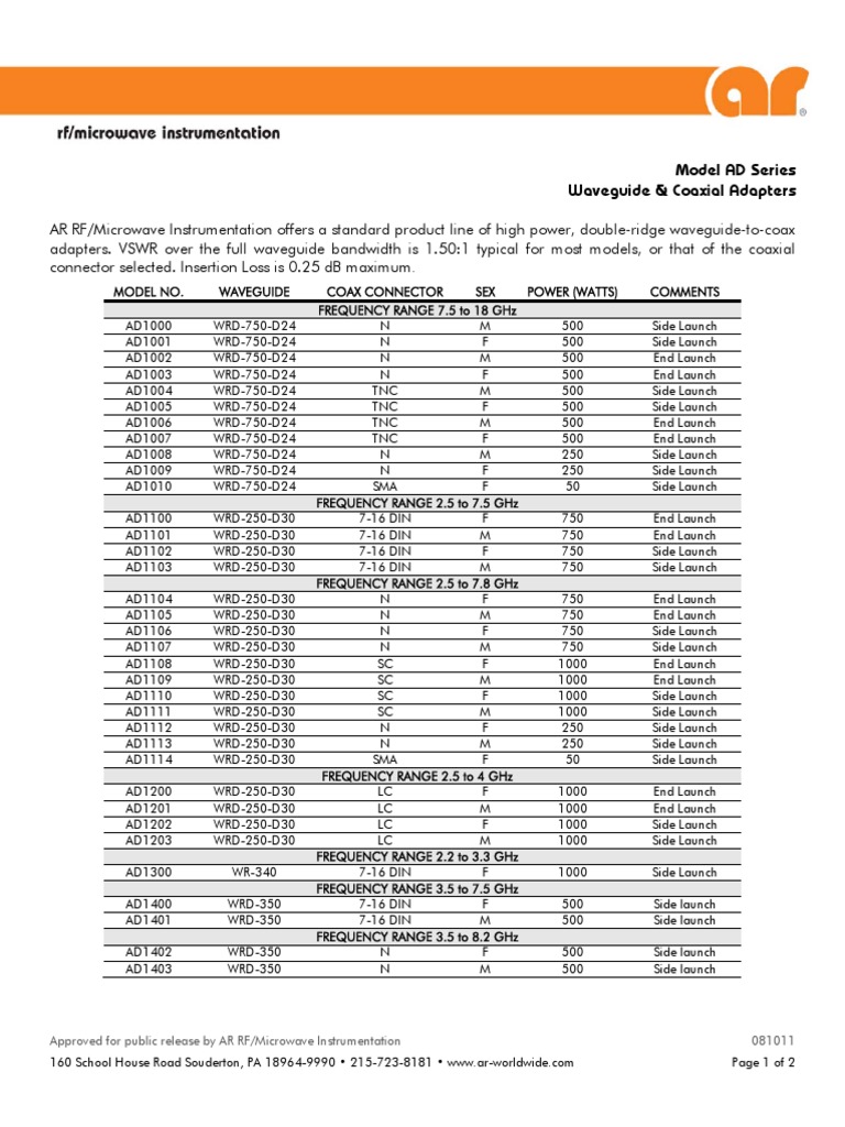 Waveguide To Coax Adapter-Connector | Download Free PDF | Microwave ...