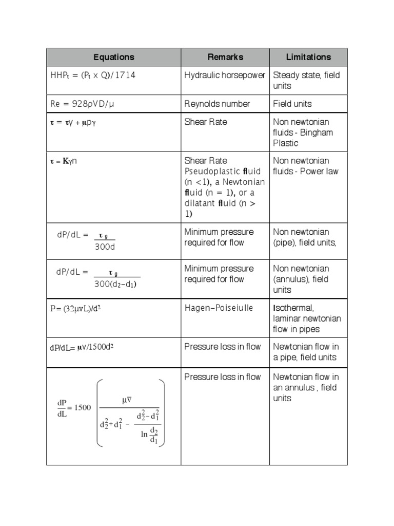 Drilling Hydraulics Formulae | Reynolds Number | Fluid Dynamics