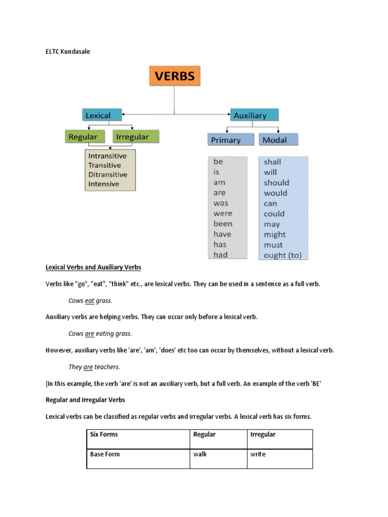 Verb Tutorial - NCKW | PDF | Verb | Semantics