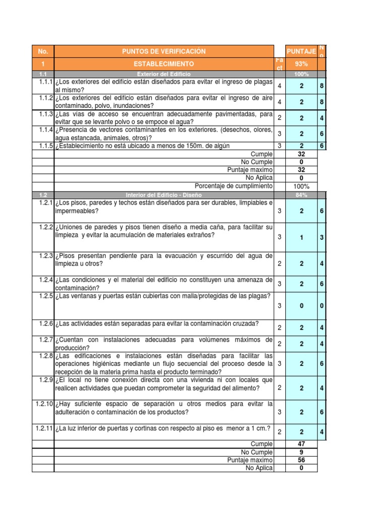 BPM Check List | PDF | Agua | Alimentos