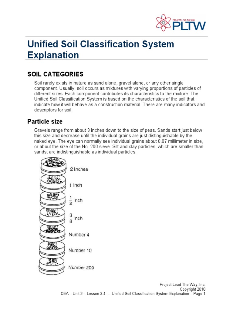 Unified Soil Classification System | Sand | Soil