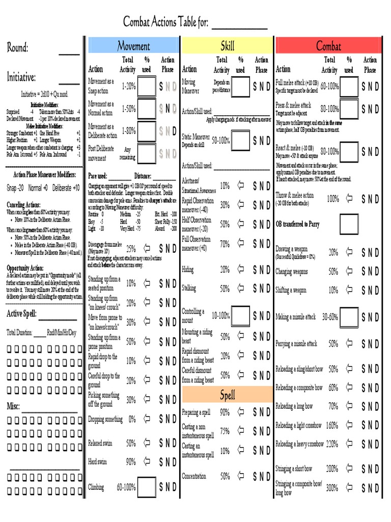 Fan Product - Rolemaster - Actions Table (QOS - 5) | PDF | Leisure | Sports