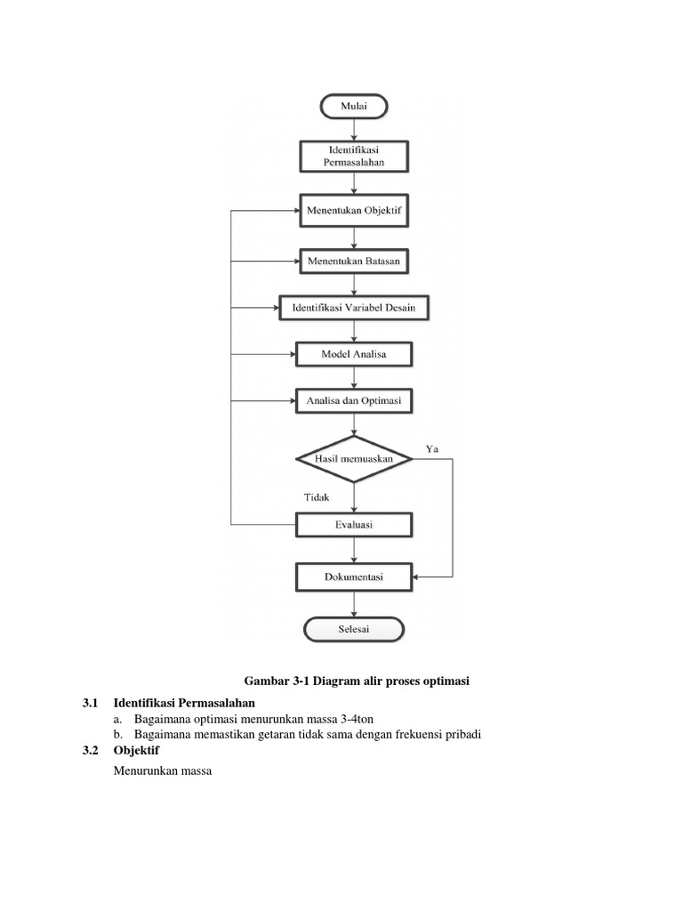 Tahapan Optimasi | PDF | Metode & Bahan Ajar | Teknologi & Rekayasa
