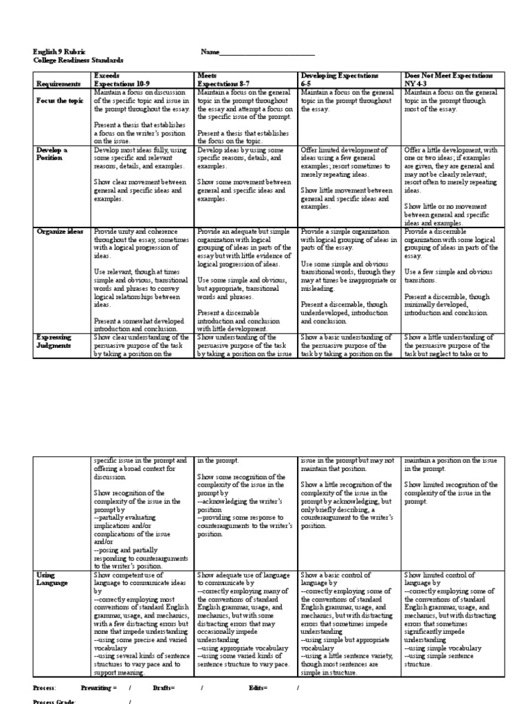 English 9 Rubric | PDF | Essays | English Language