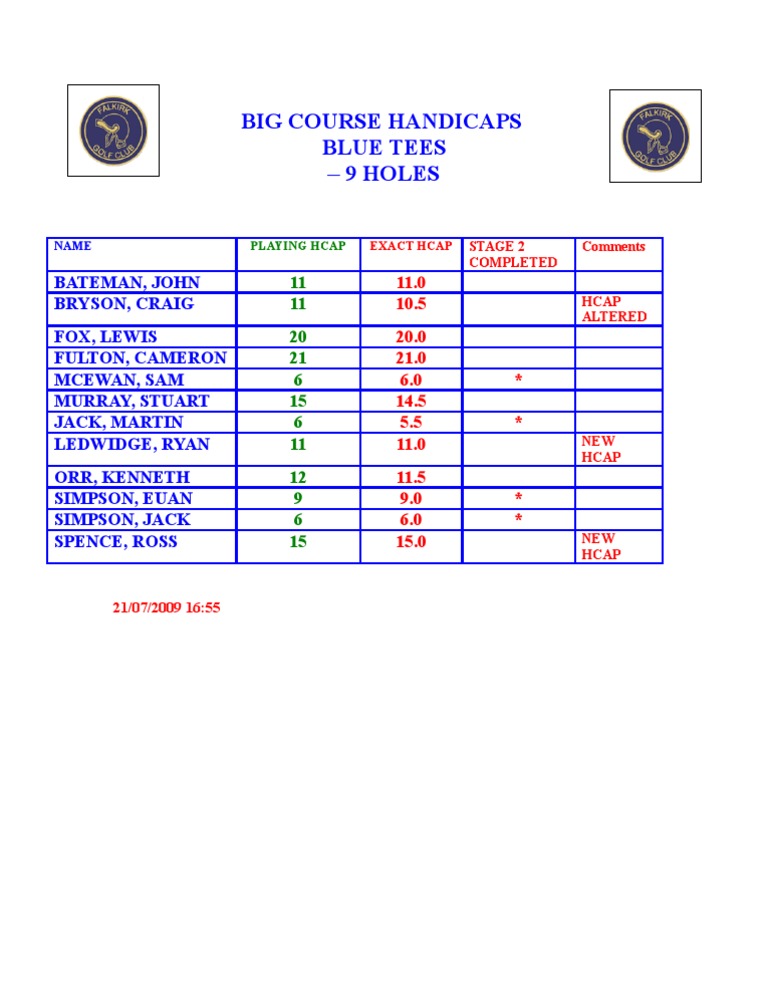 Big Course Handicaps - Blue Tees 9 Holes | PDF