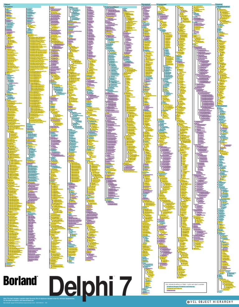 Delphi 7 - VCLHierarchyPoster | PDF | Computer Companies Of The United ...