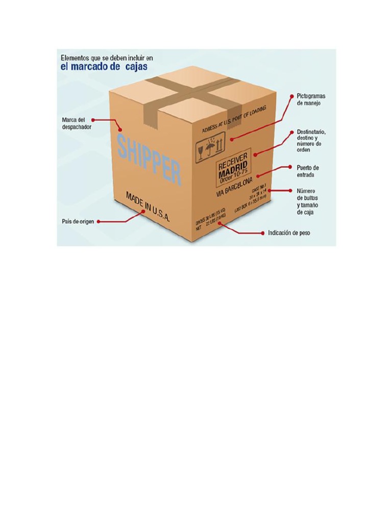 Marcas y Pictogramas en El Comercio Internacional | PDF | Logística ...