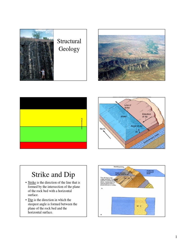 Strike and Dip: Structural Geology | PDF | Fault (Geology) | Structural ...