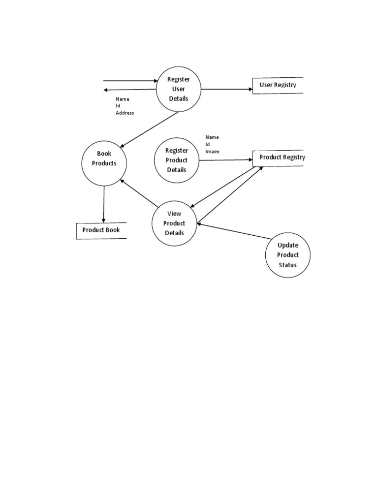 Stock Management System ER Diagram | PDF | Technology & Engineering