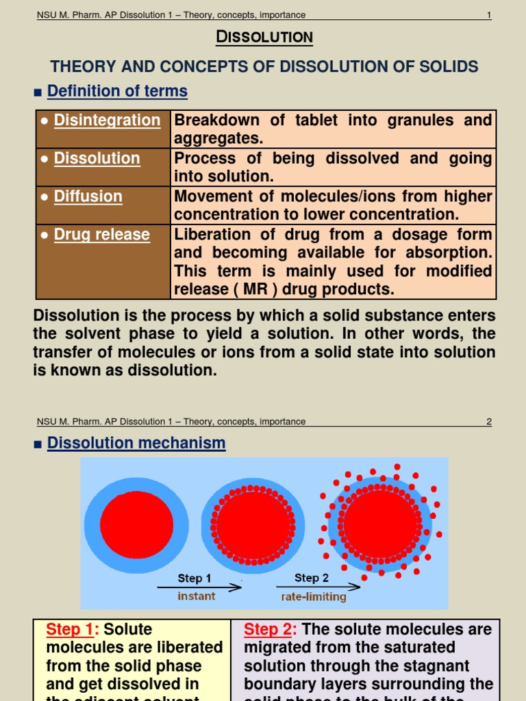 NSU M Pharm AP SM 13 Dissolution 1 Slide | PDF | Dissolution (Chemistry ...