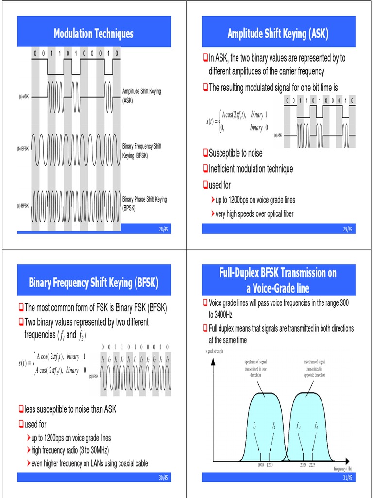 Modulation Techniques Amplitude Shift Keying (ASK) : Binary Binary T F ...