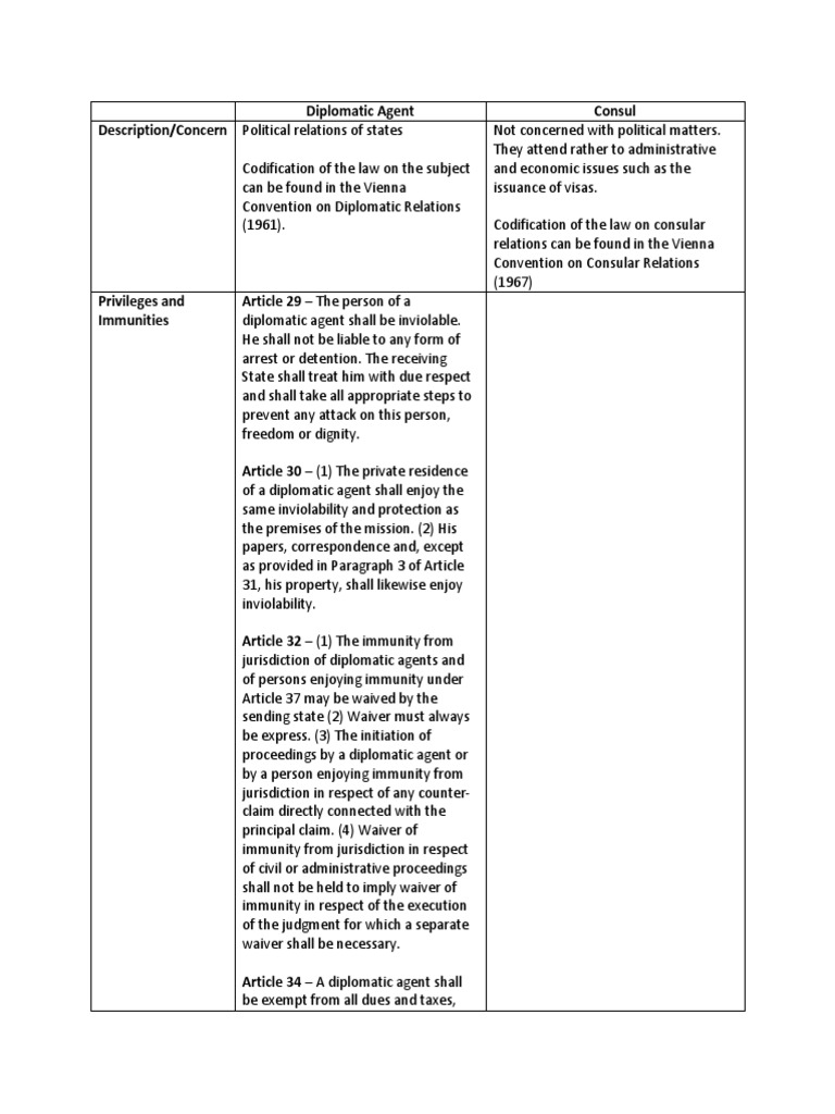 Diplomatic and Consular Immunities | PDF | Sovereign Immunity | Consul ...