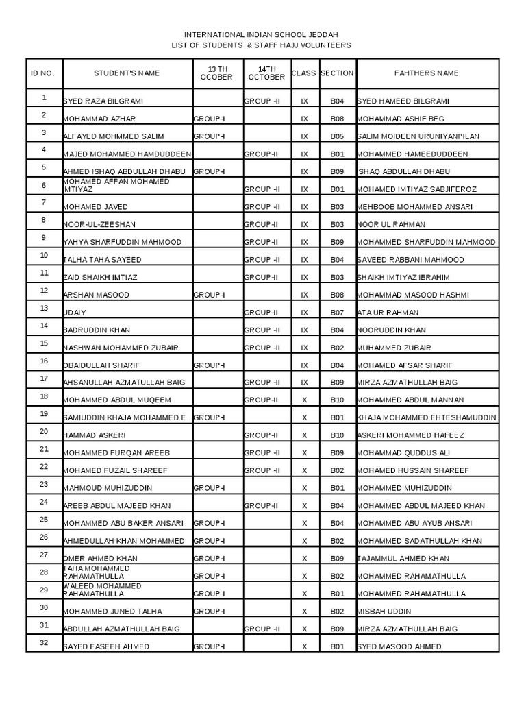 List of Students and Staff Volunteers | PDF | Middle East | Banu Hashim