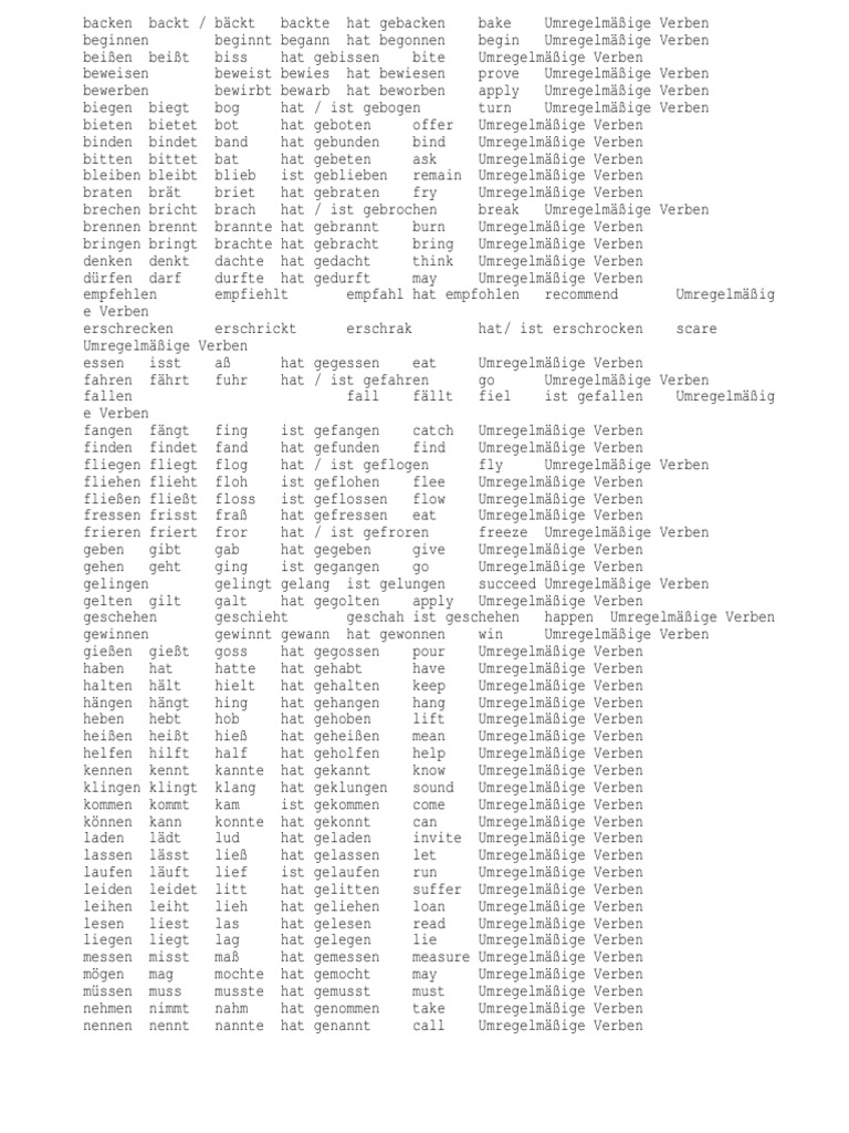 Deutsch Verben (CSV) | PDF