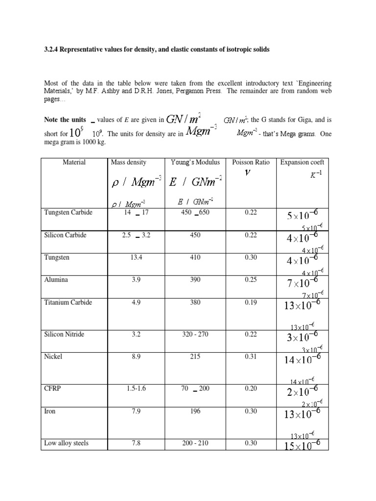 3.2.4 Representative Values For Density, and Elastic Constants of ...