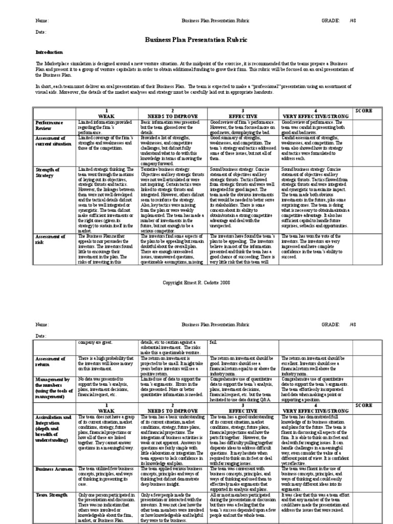 Grading Criteria - Business Plan Presentation | PDF | Business Plan ...