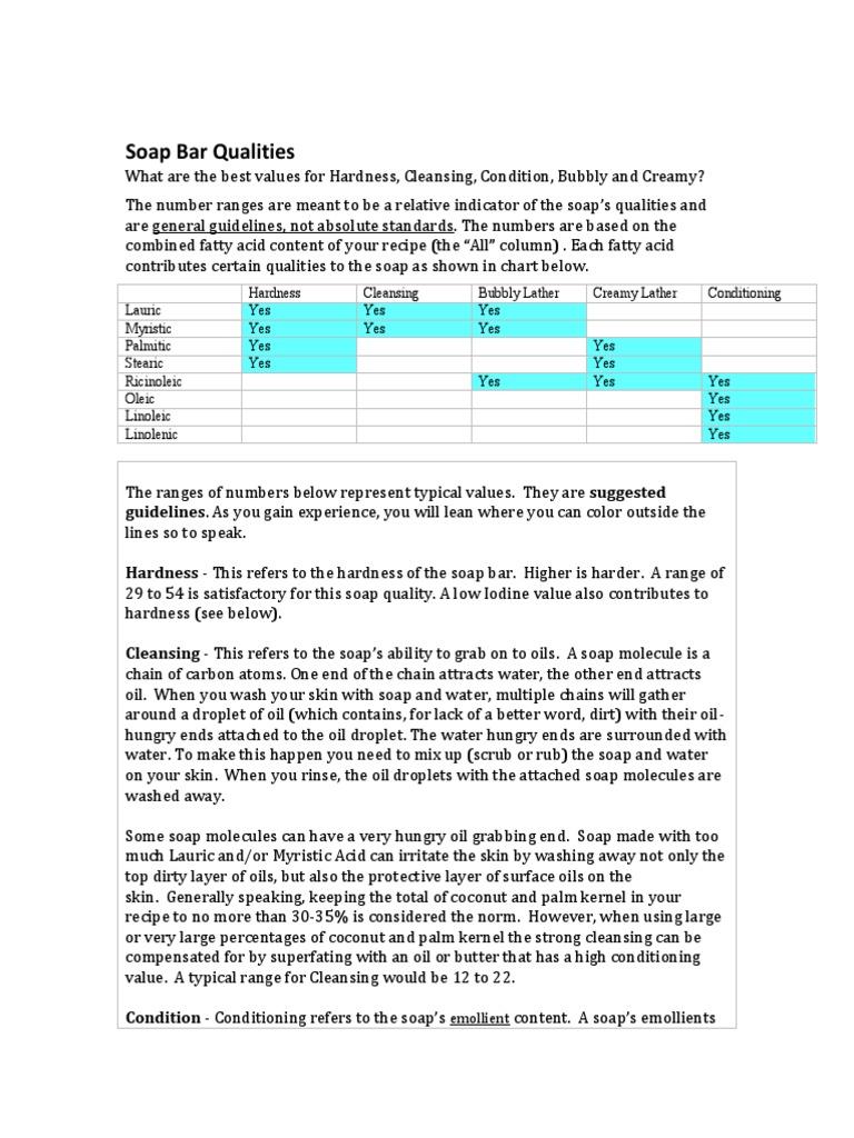 Soap Bar Qualities | PDF | Soap | Chemical Substances
