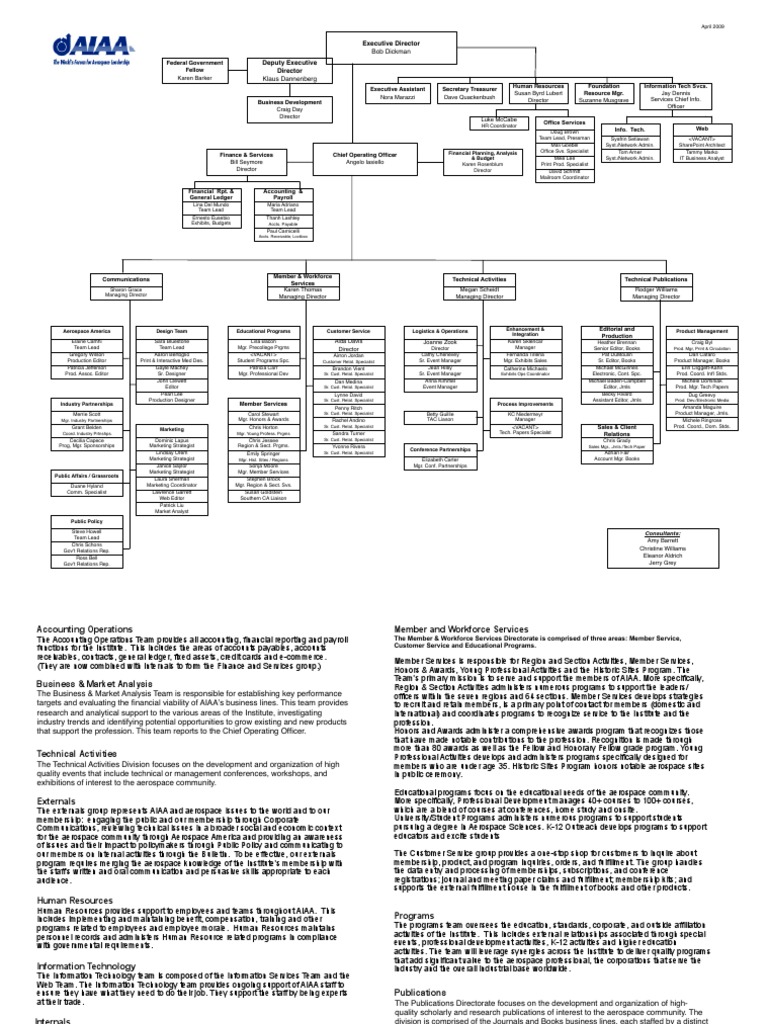 Org Chart | PDF | Human Resources | Employment