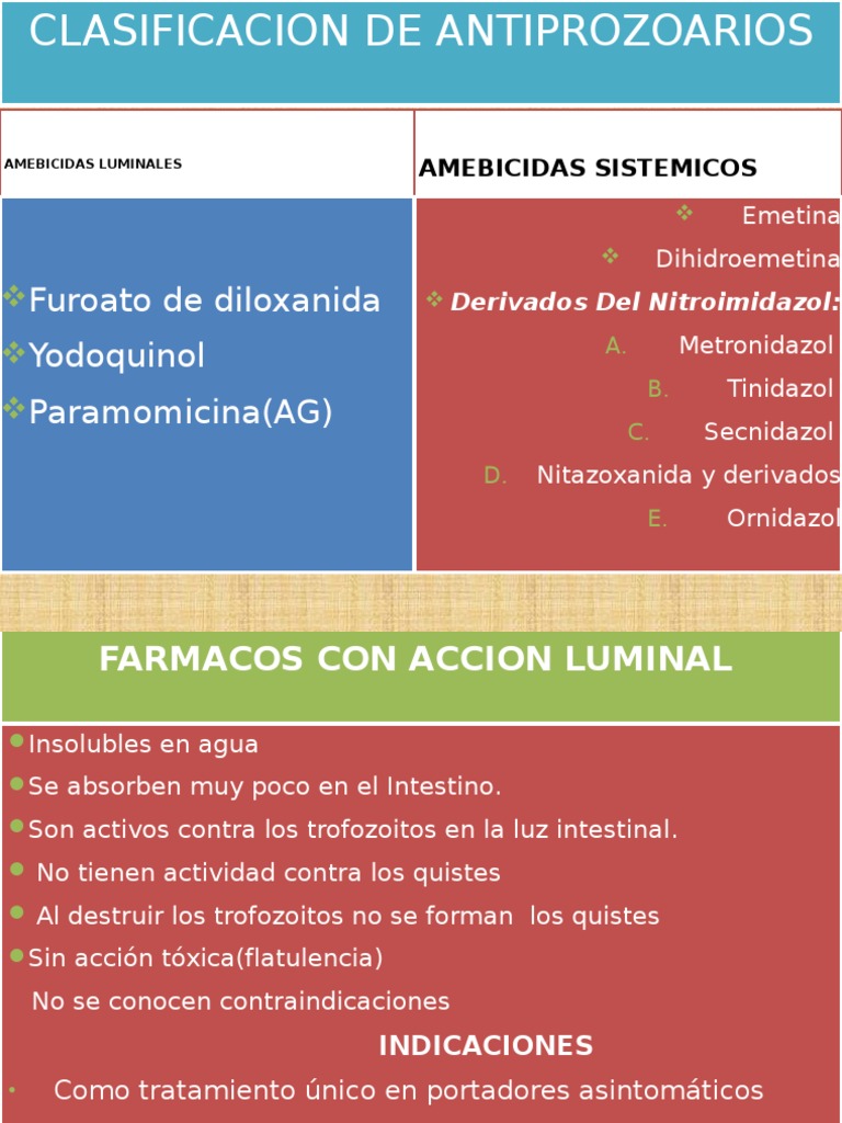 Antiparasitarios | PDF | Enfermedades y trastornos | Medicina CLINICA