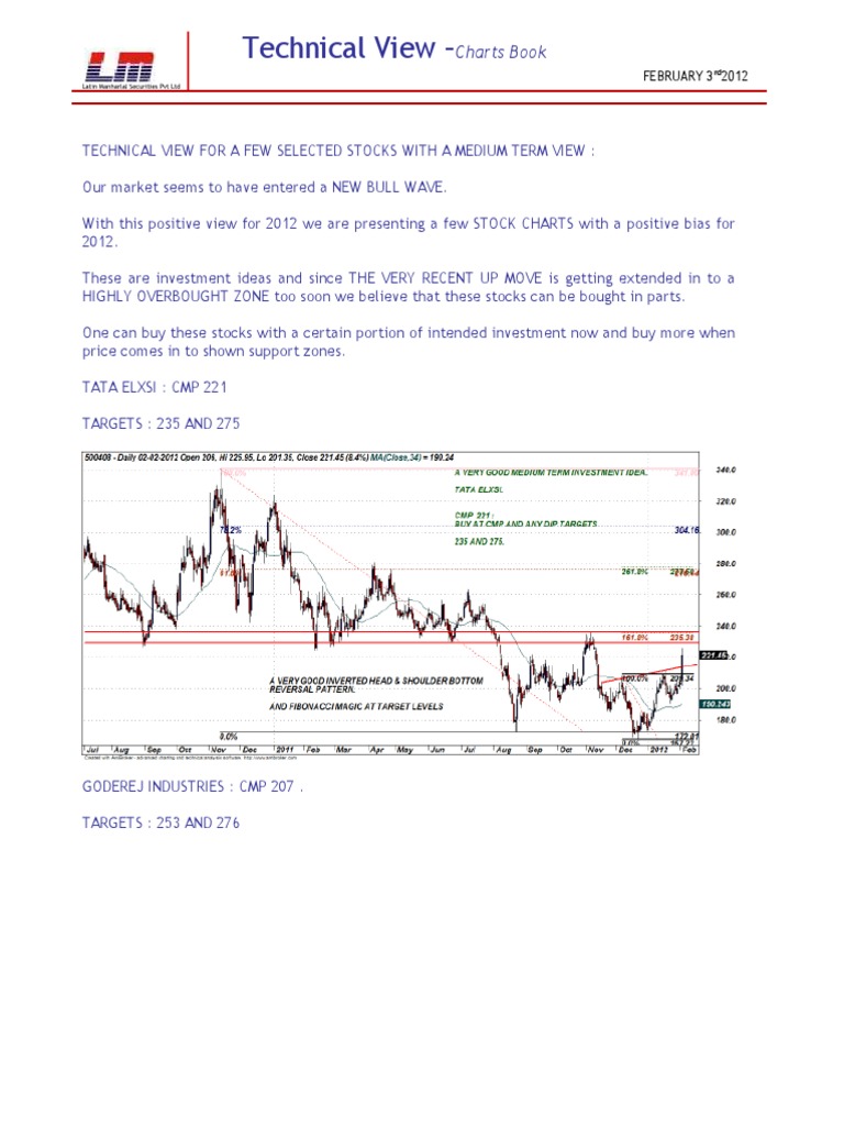 Technical View - : Charts Book | PDF