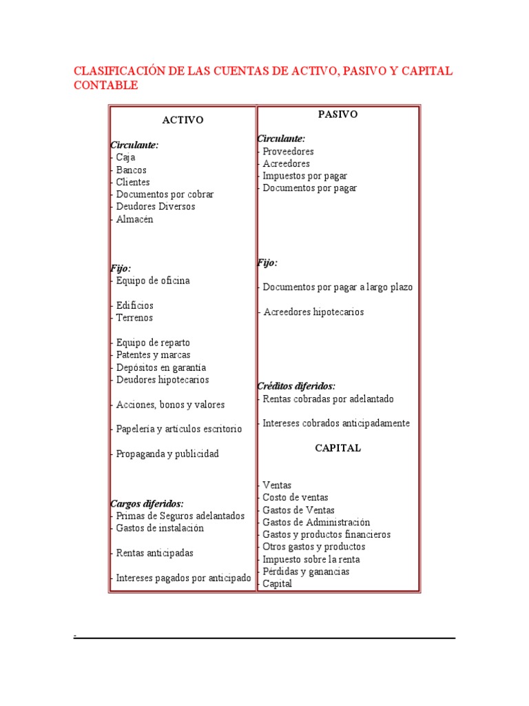 Clasificación de Las Cuentas de Activo | PDF | Bancos | Contabilidad