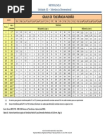 Tabela de Tolerância H7 para Furos | PDF