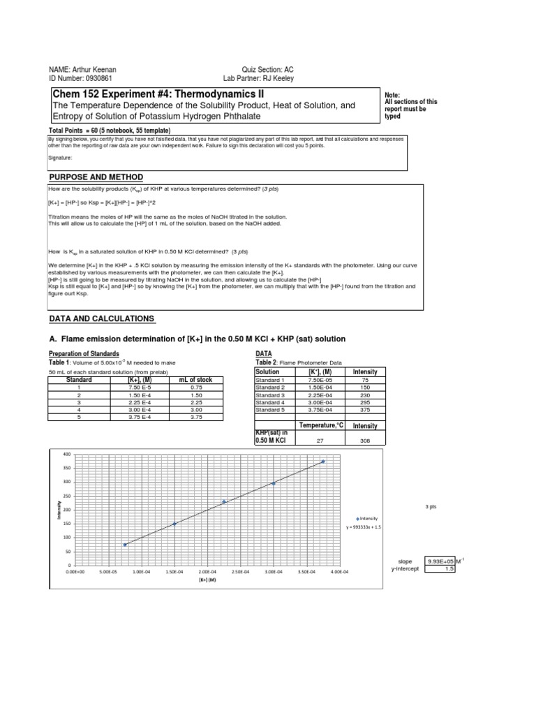 Chem 152 Lab 4 | PDF | Molar Concentration | Titration