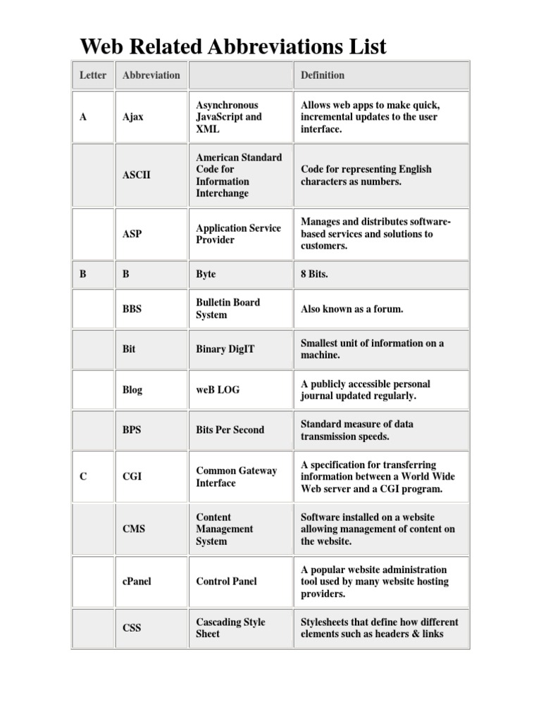 Web Related Abbreviations List | PDF | World Wide Web | Internet & Web