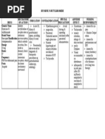 Drug Study - Hyoscine Butylbromide IV | PDF | Drugs | Medical Specialties