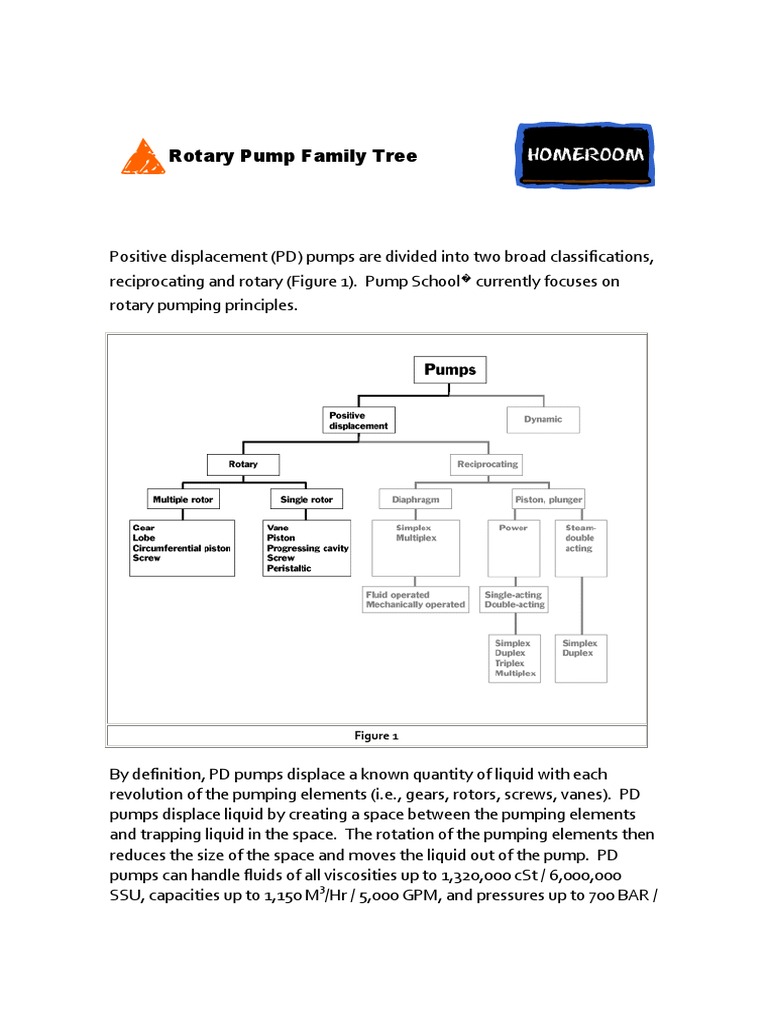 Rotary Pump Family Tree | Download Free PDF | Pump | Gear