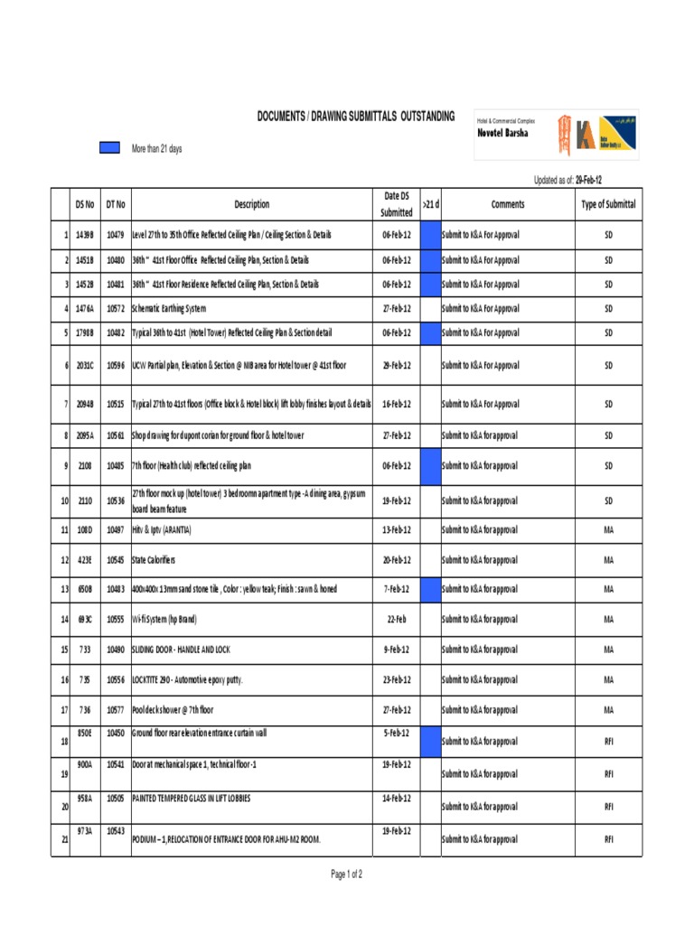 JKO Courses for Promotion Points | PDF