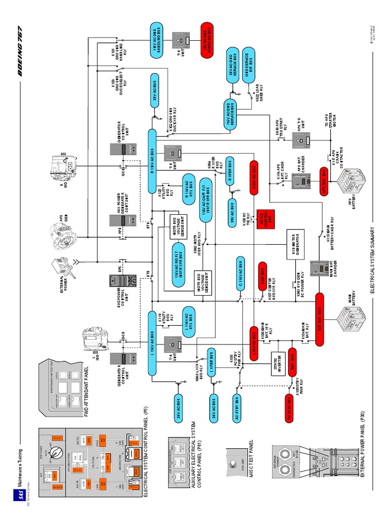 Boeing 767 Electrical System Overview | PDF