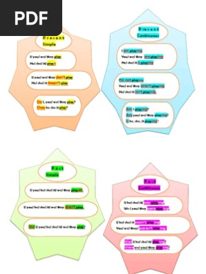 Mind Map The Present Simple Tense English