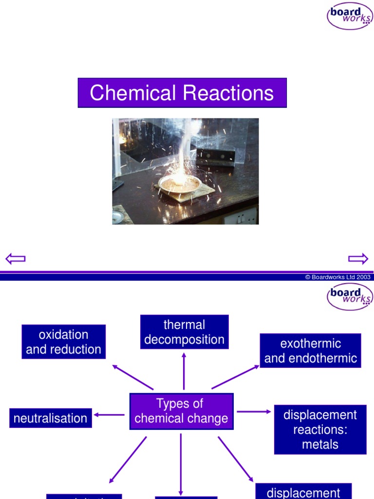 KS4 Chemical Reactions | PDF | Redox | Oxide