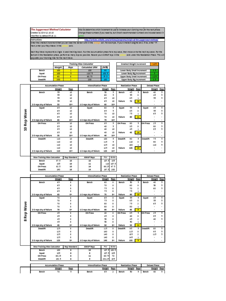 The Juggernaut Method Calculator: Instructions | PDF | Sports | Weight ...
