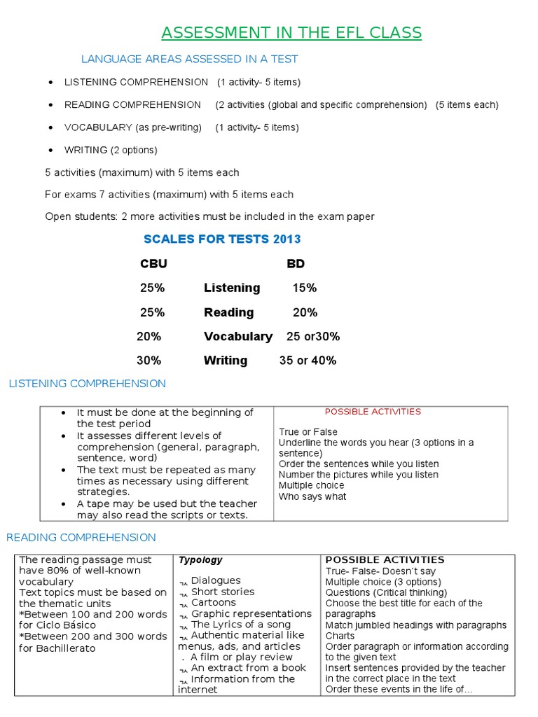 Assessment - (Written and Oral) | PDF | Evaluation | Change Management