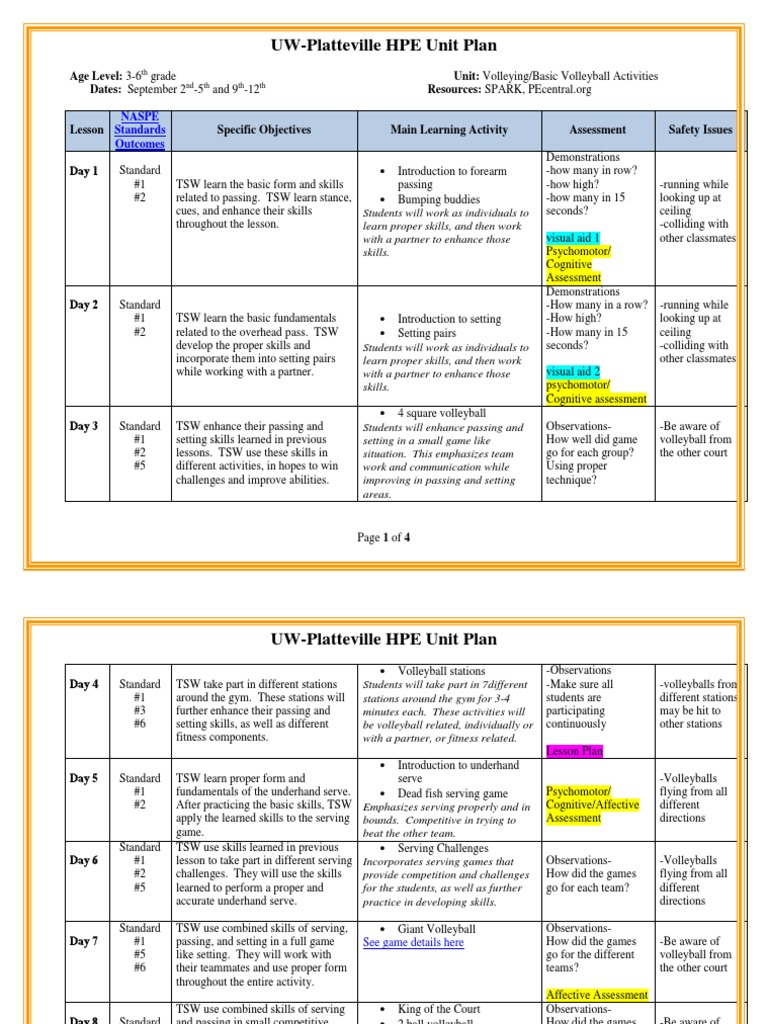 Volleyball Unit Plan | PDF | Volleyball | Educational Assessment