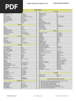 Lightroom Keyboard Shortcuts Cheat Sheet | PDF | Computer Keyboard ...