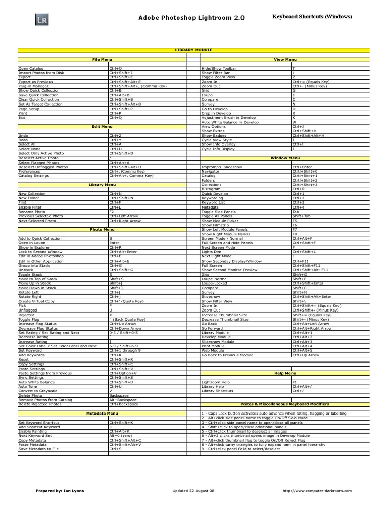 Lightroom Shortcuts | PDF | Adobe Photoshop | Computer Keyboard