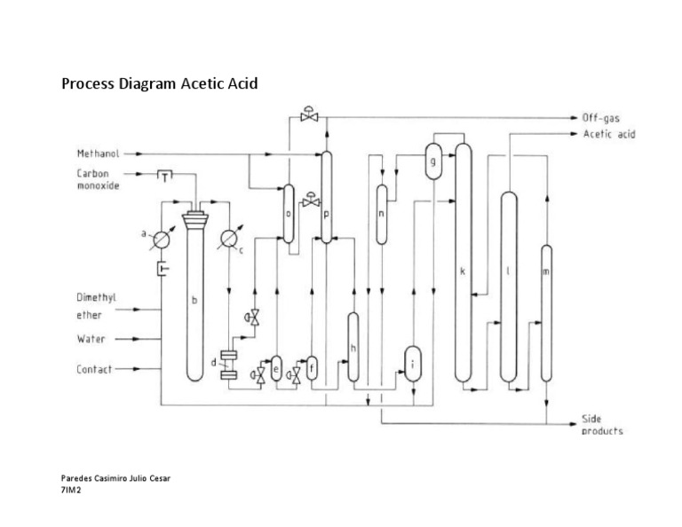 Process Diagram Acetic Acid: Paredes Casimiro Julio Cesar 7IM2 | PDF