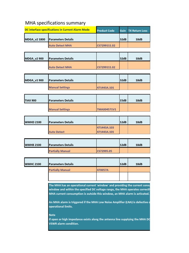 MHA Specs for Telecom Engineers | PDF | Electrical Circuits ...