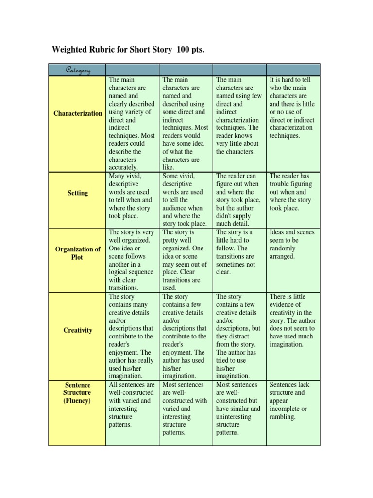 Category: Weighted Rubric For Short Story 100 Pts | PDF | Writers ...
