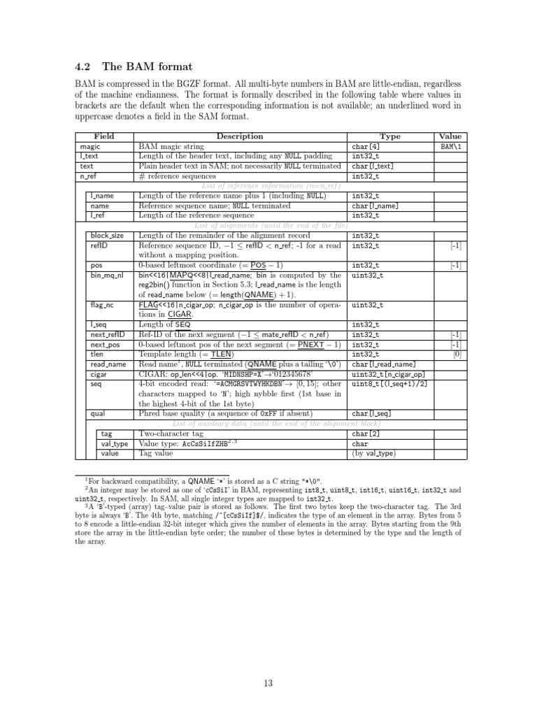 4.2 The BAM Format: List of Reference Information (N N Ref) | Download ...