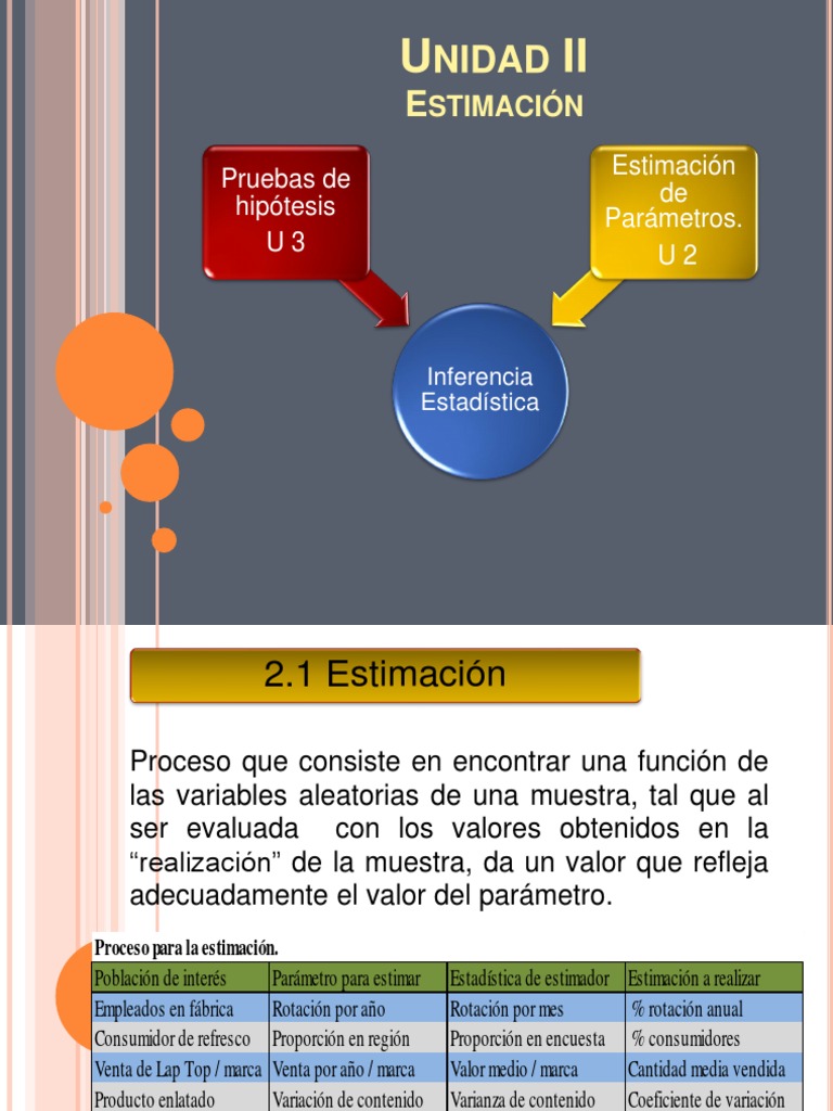 Unidad II Estimacion | Estimador | Teoría de la estimación