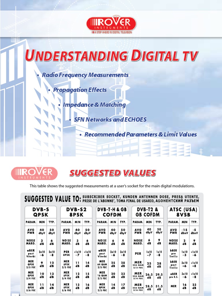 Understanding MER in Digital TV Signals | PDF | Antenna (Radio ...